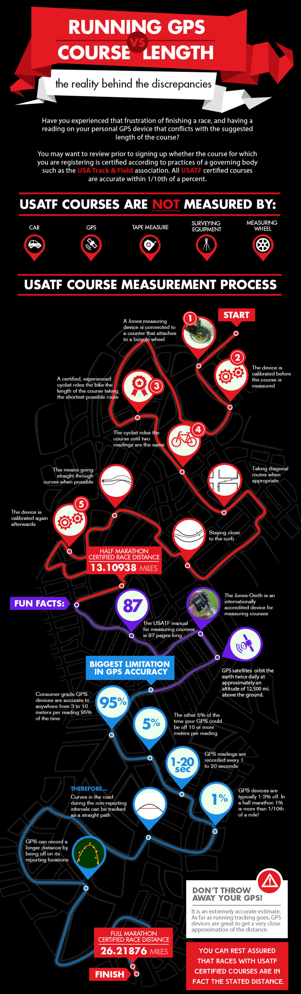 Running_GPS_vs_Course_Length_IG | 1st Place Sports
